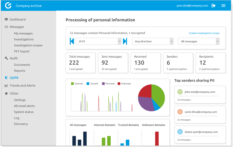 Human Layer Email Security | Egress